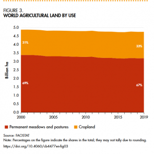 Agriculture in Numbers - FAO Statistical Yearbook 2021 - European ...